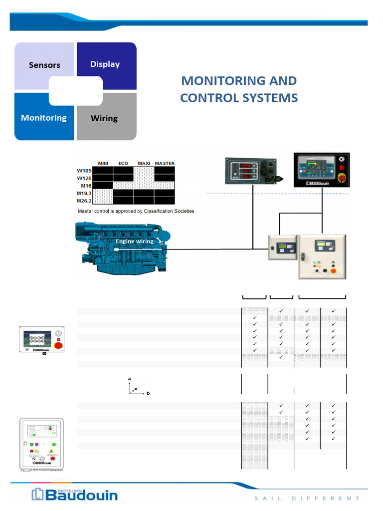 Approved Master Control Systems Overview | PDF | Engines | Mechanical ...