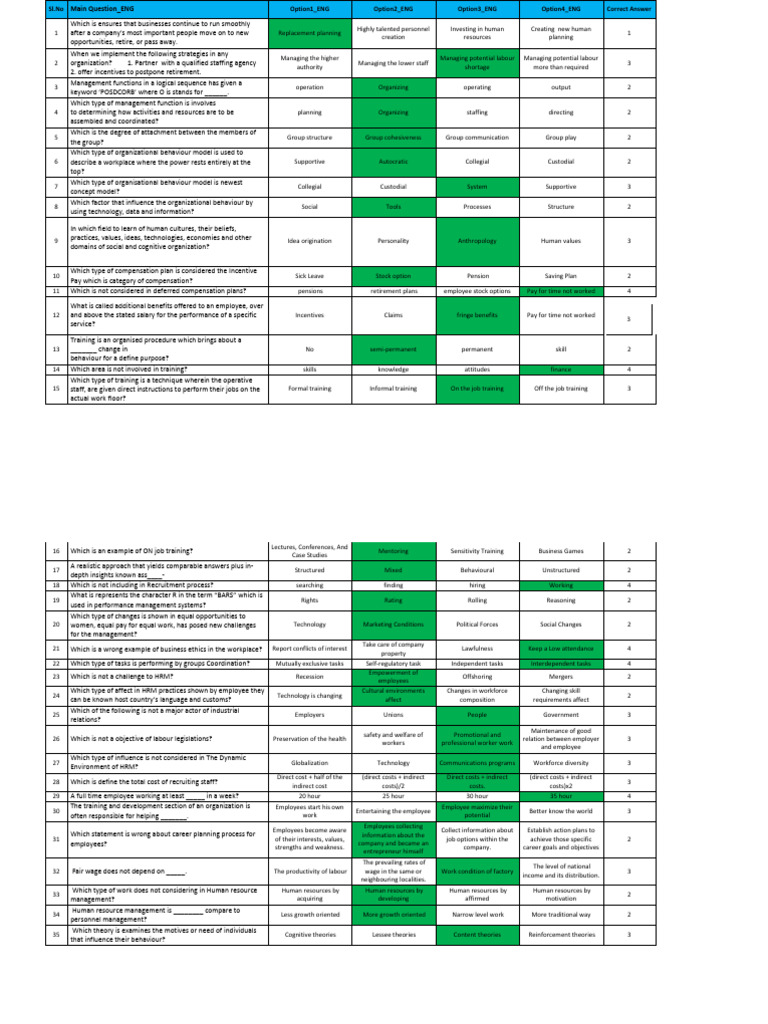 BEML Management Trainee Question Paper | PDF | Employment | Human Resources