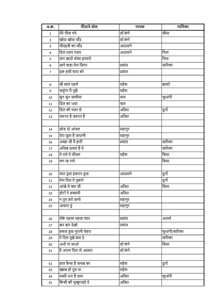 Songs List 24052024 | PDF