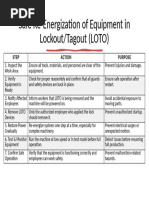 LOTO Training Overview and Procedures | PDF | Safety | Occupational ...