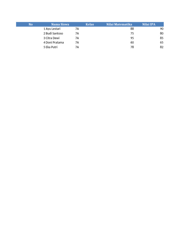 Template Latihan Excel Pemula SMP | PDF