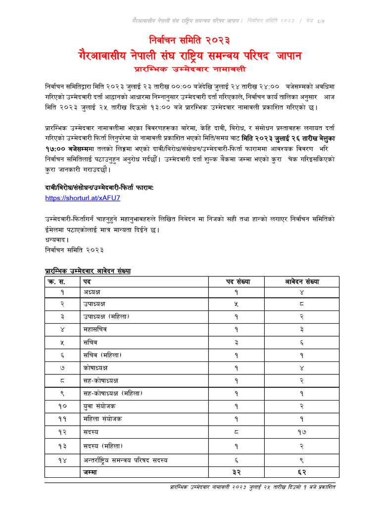 Applicant Member List | PDF