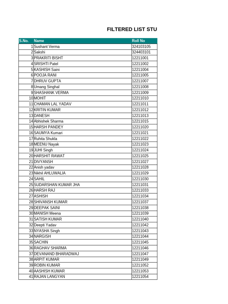 Filtered Students List For National Institute of Technology Kurukshetra ...