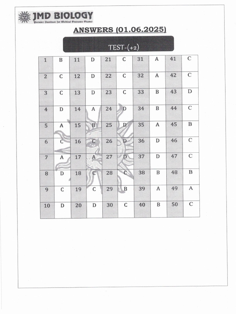 (+2) Revised Answer Key 01.06.2025 | PDF