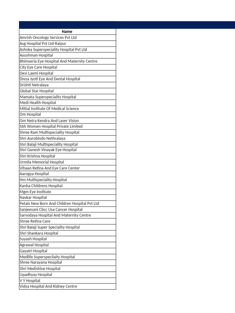 Raipur Hospital Directory | PDF | Hindu Deities