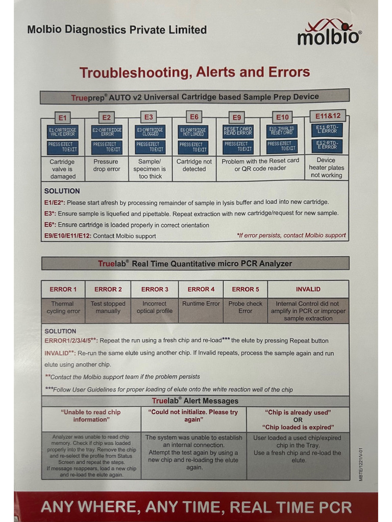 Troubleshooting Error | PDF