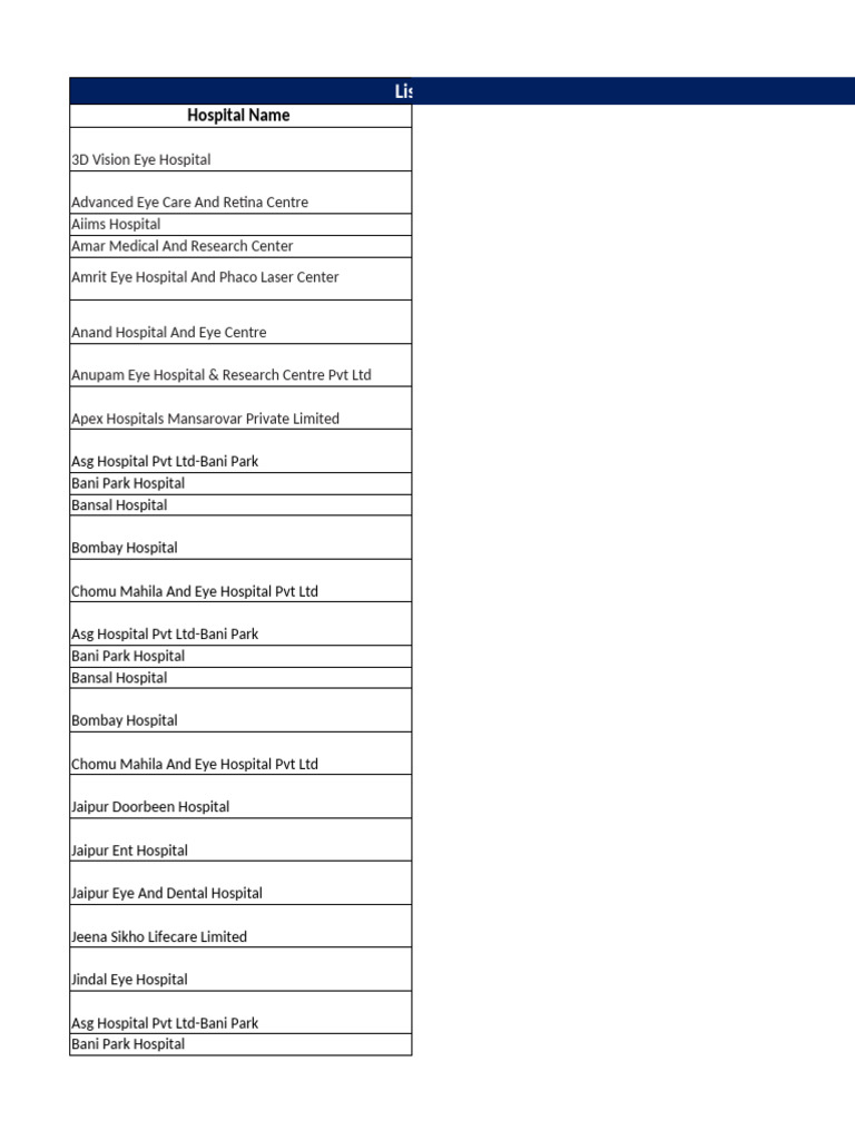 Hospitals in Jaipur: Complete List | PDF