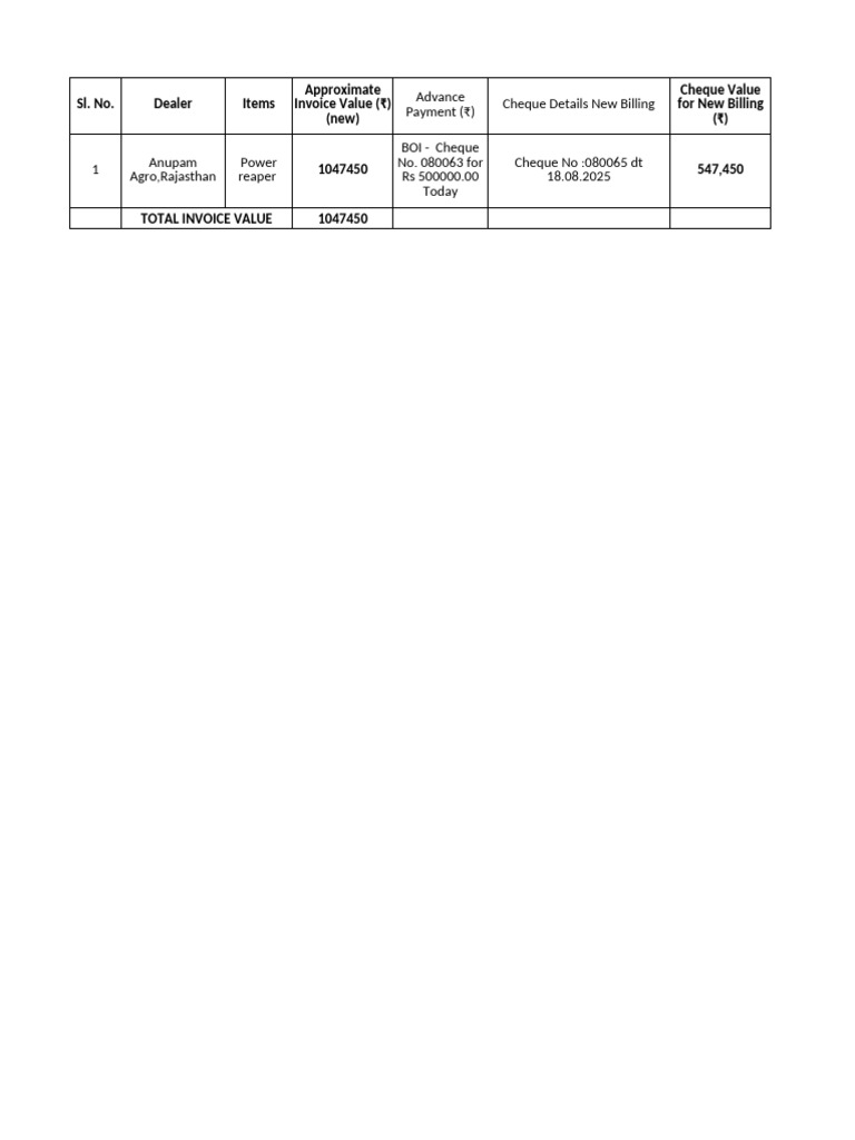 Format For Approval | PDF