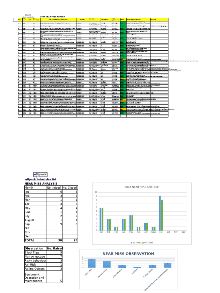 Quick Risk Prediction | PDF | Forklift