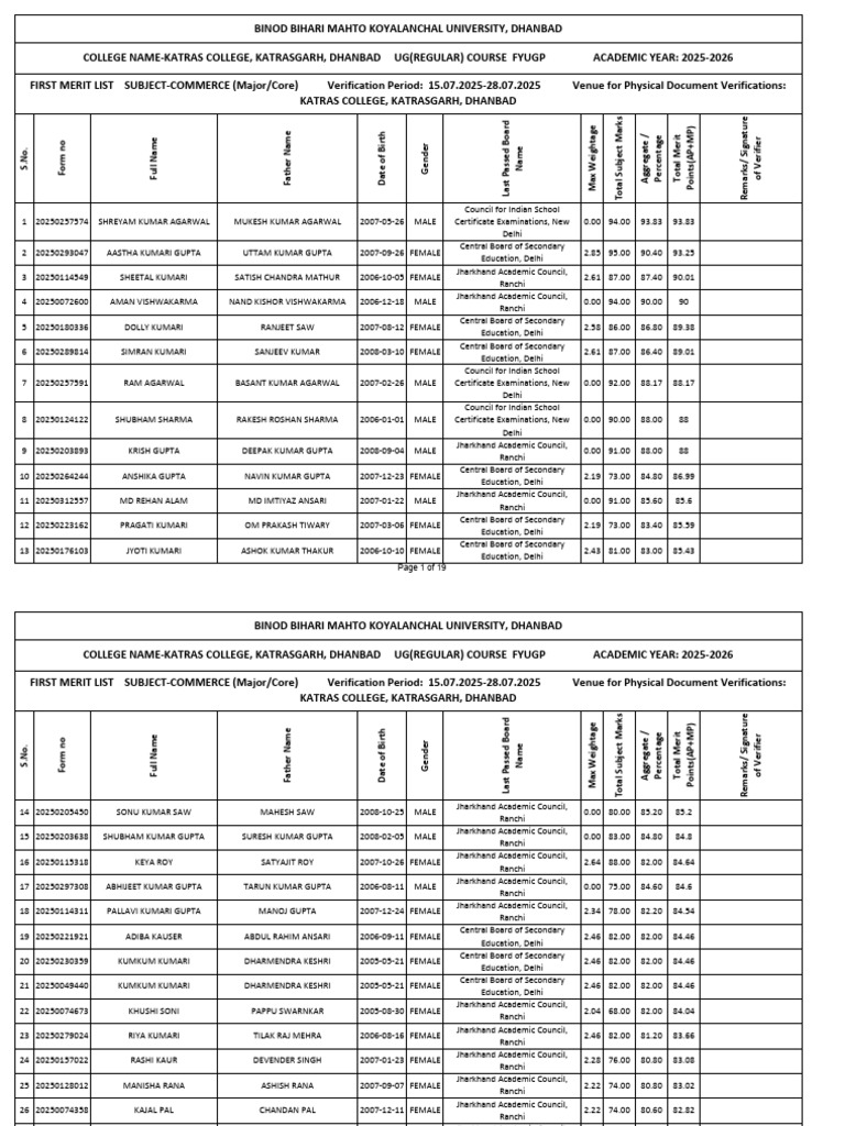 Katras College 2025 Merit List | PDF