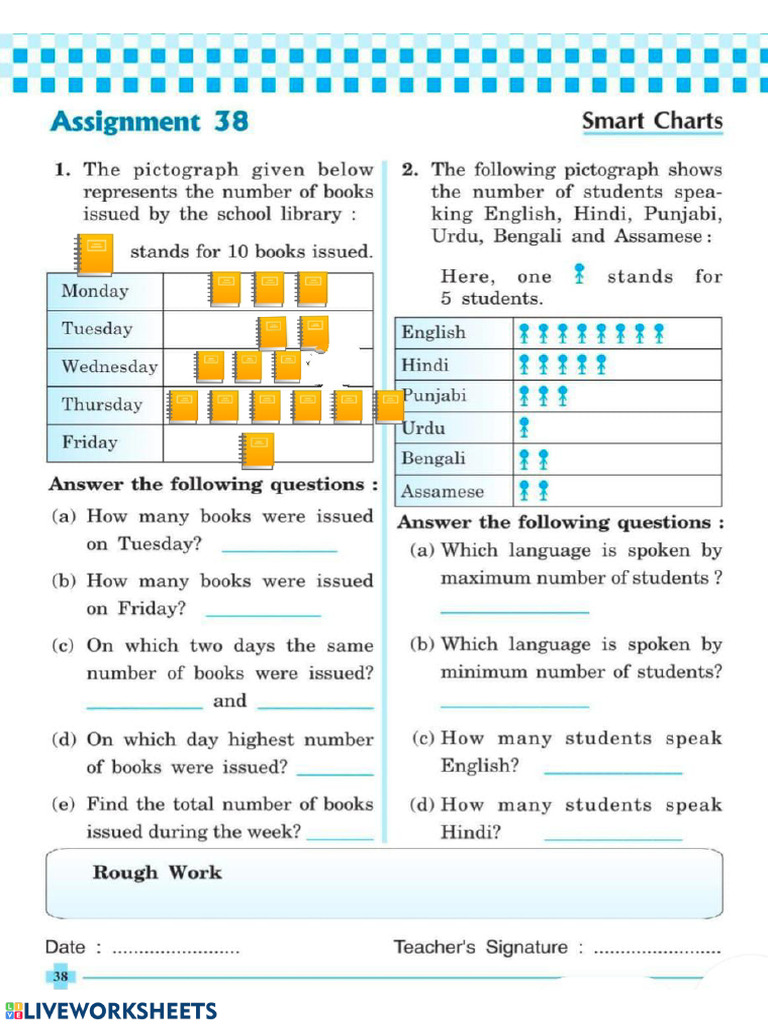 Smart Charts | PDF