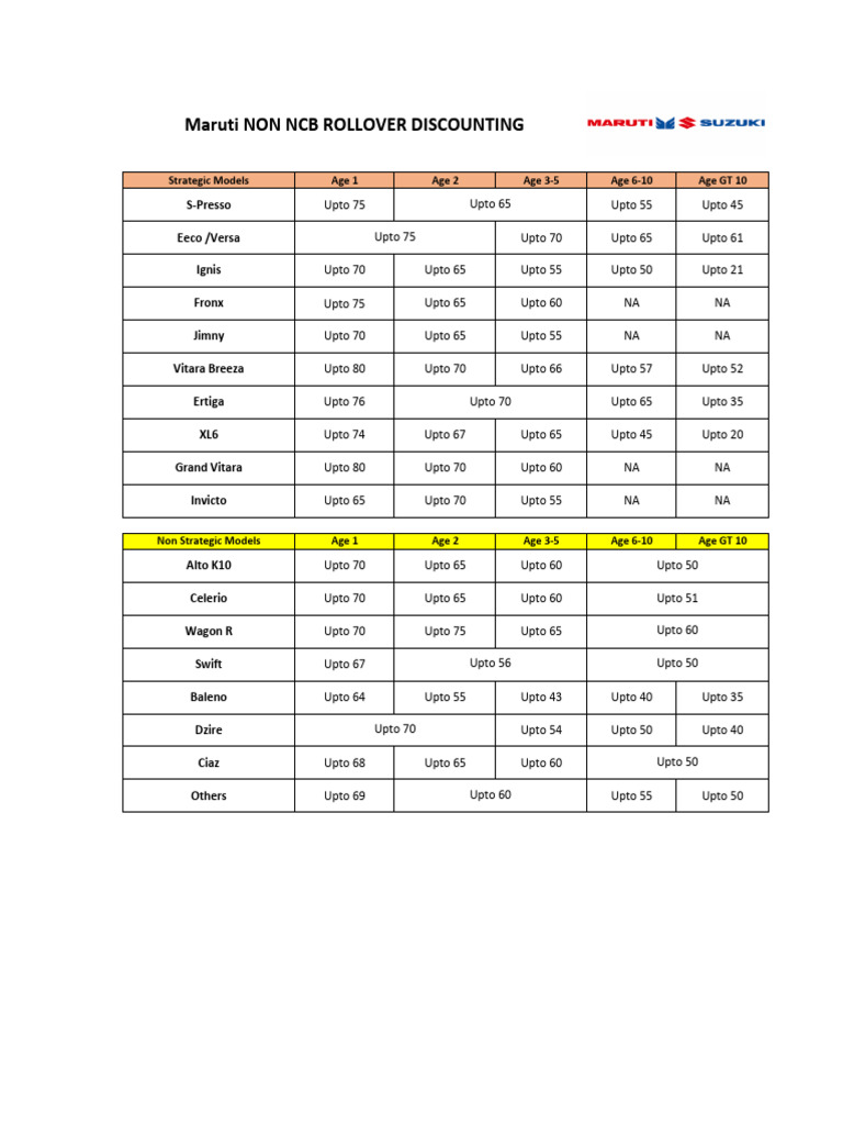 Maruti - NON NCB ROLLOVER Discounting Chart | PDF