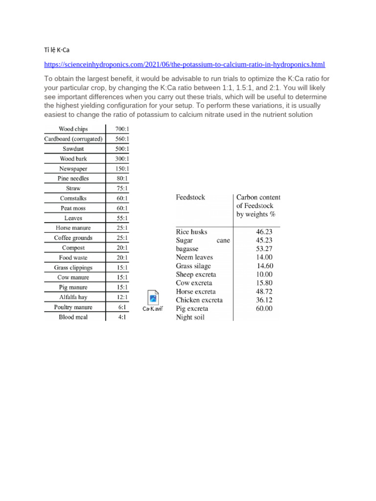 Tỉ lệ KCa | PDF