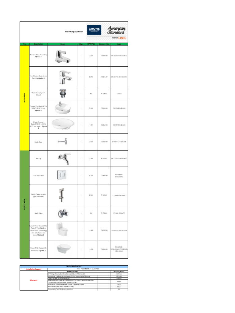 KLE-Grohe and American Standard Quotation | PDF | Tap (Valve) | Plumbing