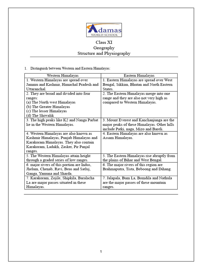 Structure and Physiography | PDF | Himalayas | Indus River