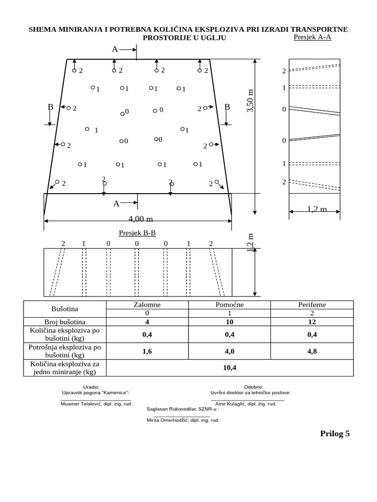 Šema Miniranja 4,00 X 3,50 | PDF