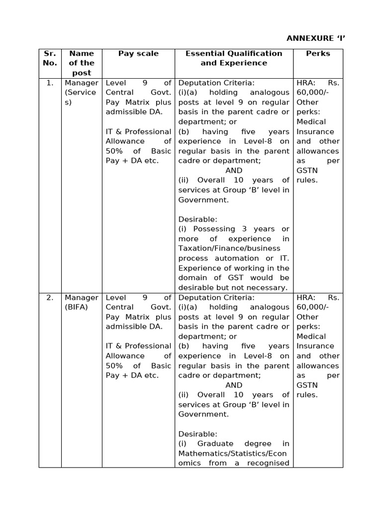 Annexure I - Manager - Pay Scale, Essential Qualification and Experience | PDF | Public Finance ...