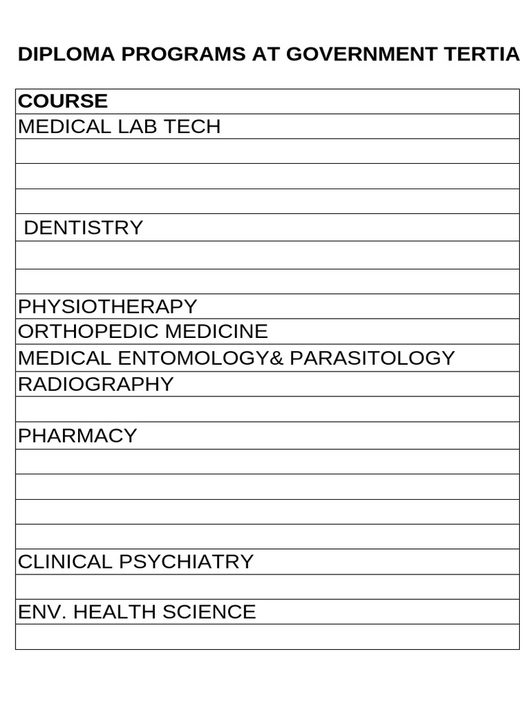 Diploma Government Sponsored Programs | PDF | Health Care