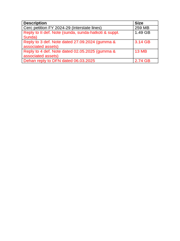 List of Files | PDF