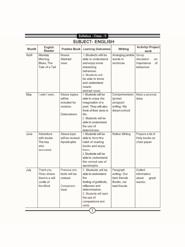 Syllabus Class 5 2025 Final | PDF