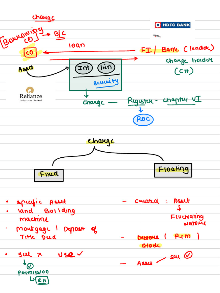 Charge Modification and Registration Guide | PDF | Money | Business