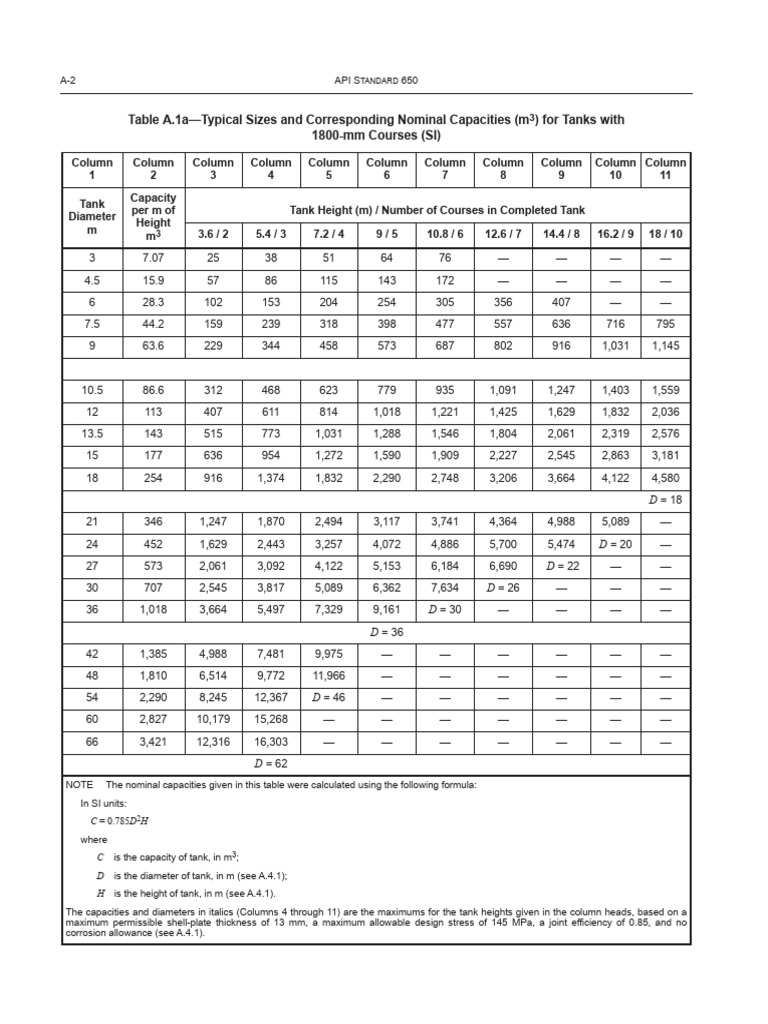 Table A.1a API 650 | PDF