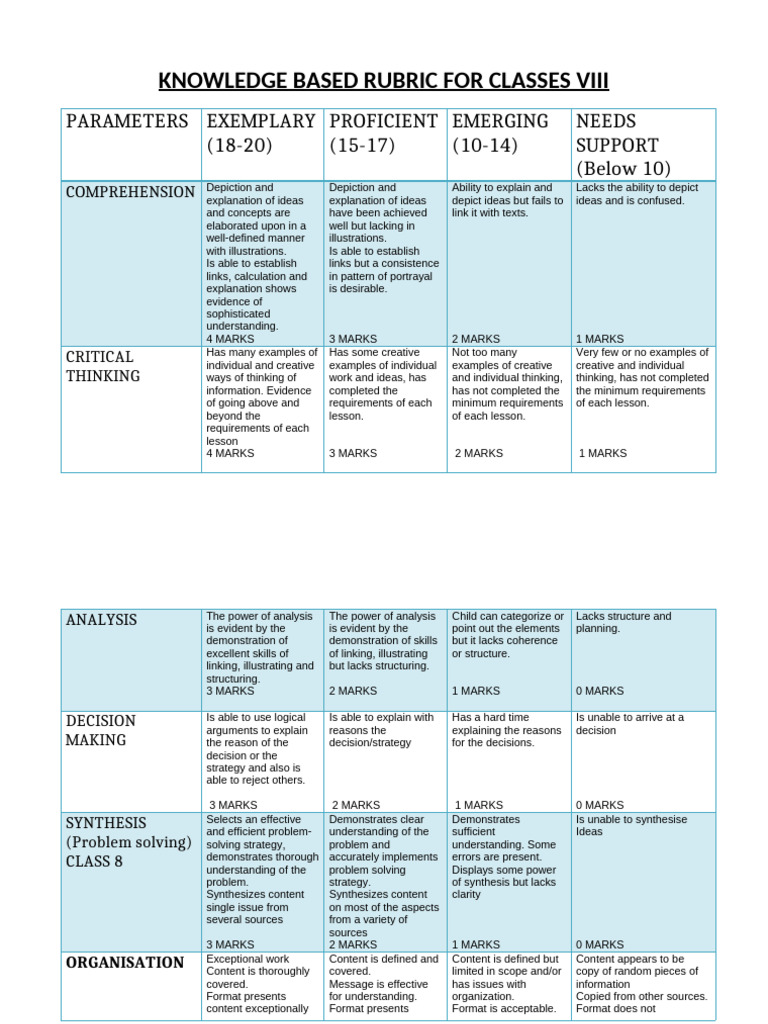 Class VIII Knowledge Rubric Guide | PDF | Reason | Reading Comprehension