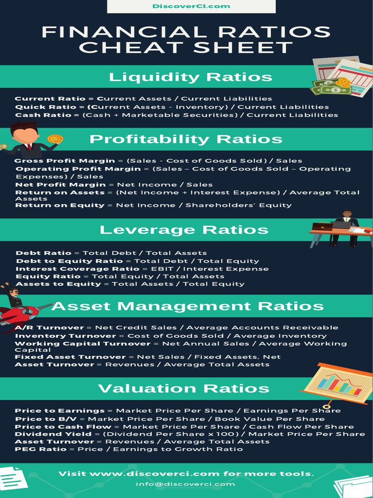 Financial Ratios Cheat Sheet | PDF