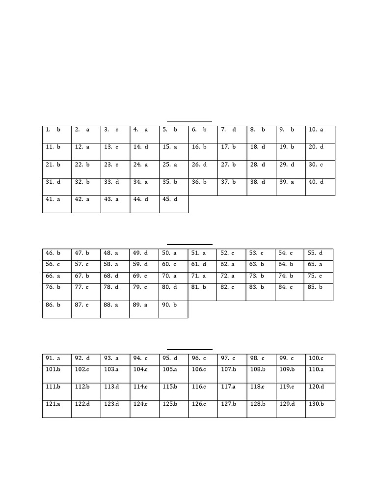 NEET Sample Paper Answer Keys | PDF | Ph | Inductor