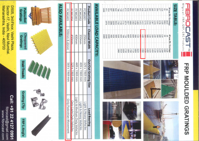 FRP Grating Size Details | PDF