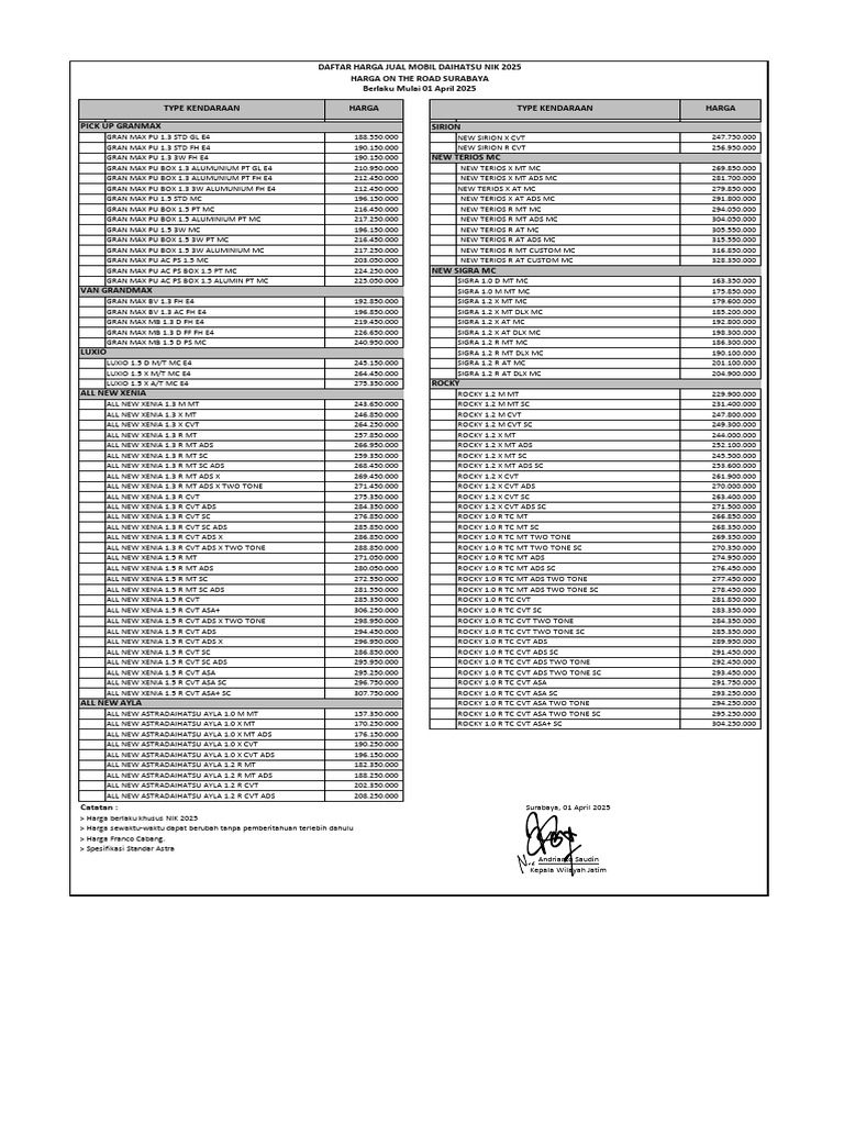 SK Harga Otr Jatim 01 April 25 - 250407 - 131933 | PDF | Motor Vehicle ...