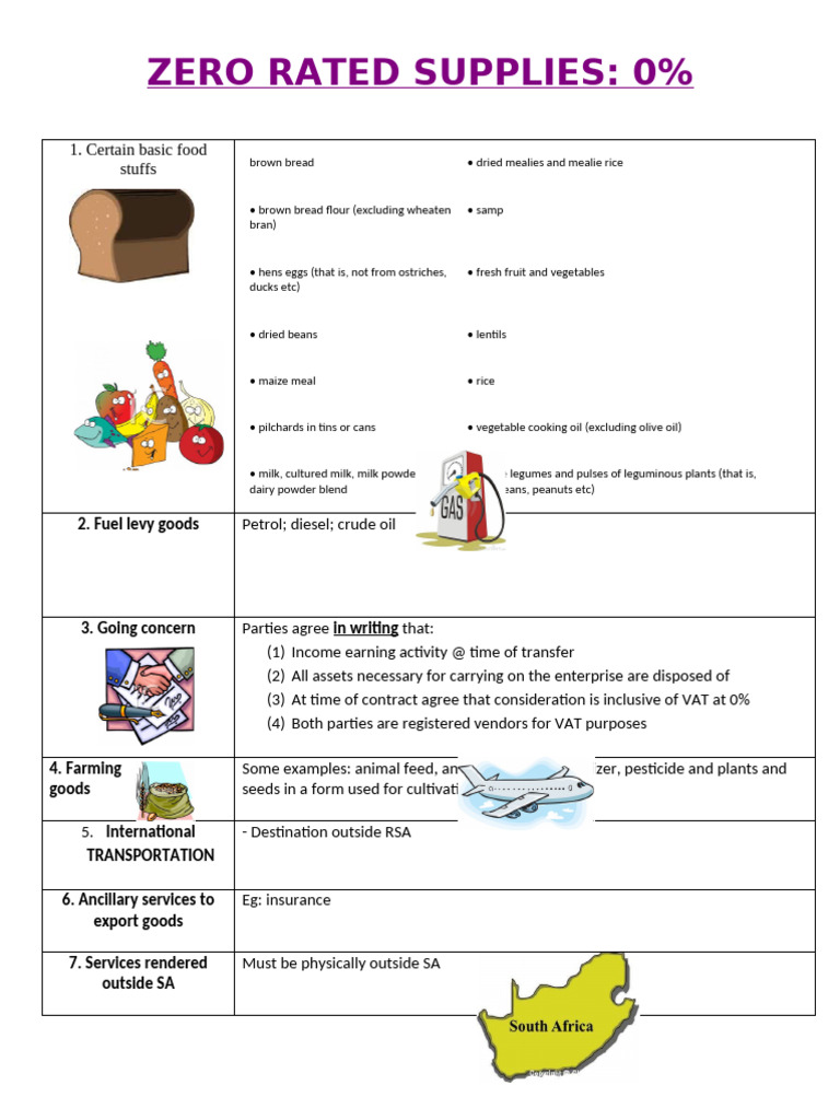 Zero Rated Supplies | PDF