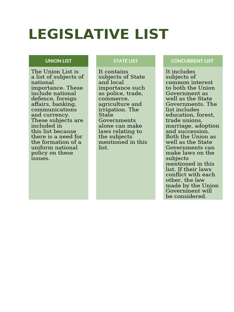 Legislative List | PDF