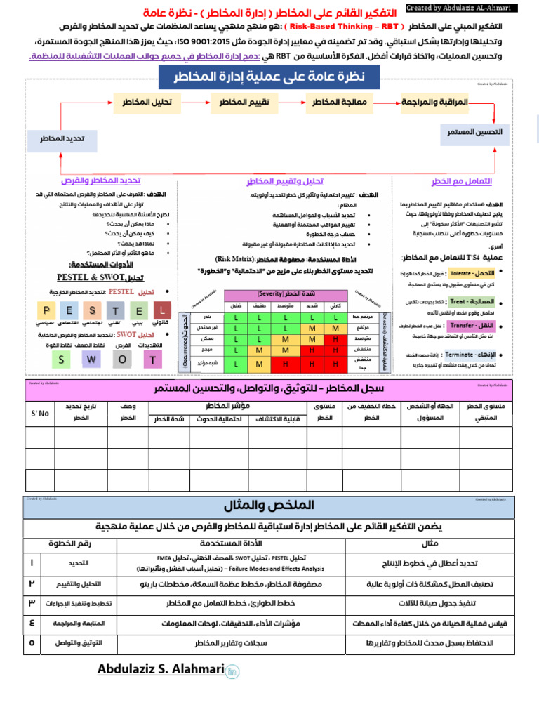Risk Management Sample | PDF