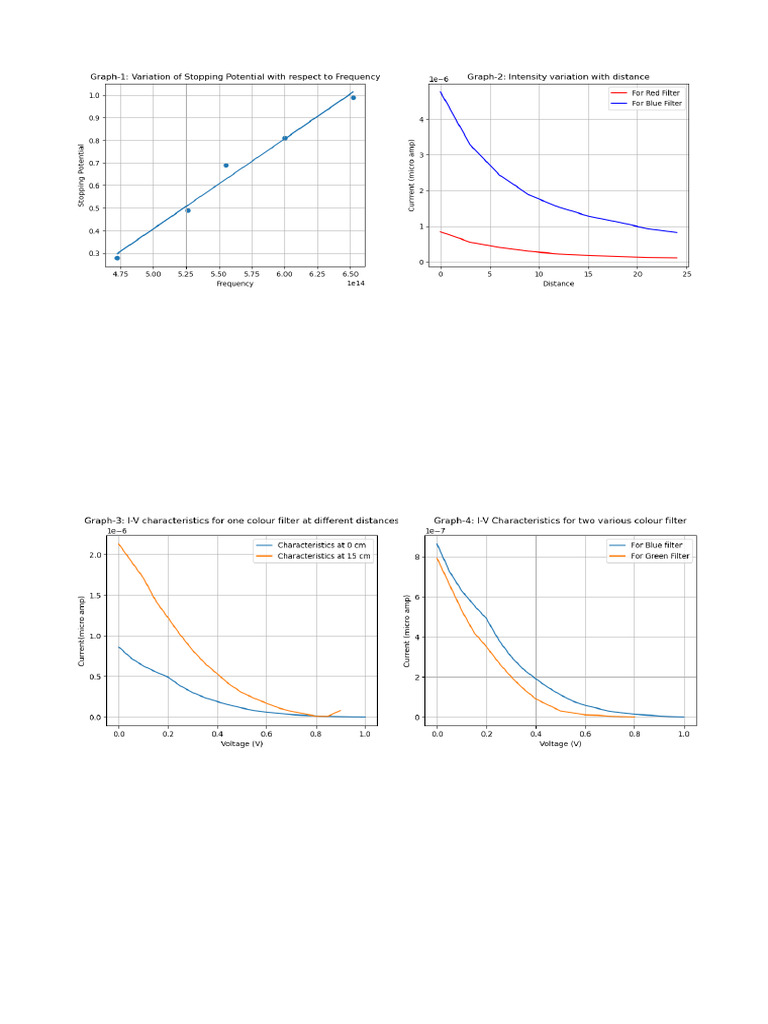 Photoelectric Effect Plots | PDF