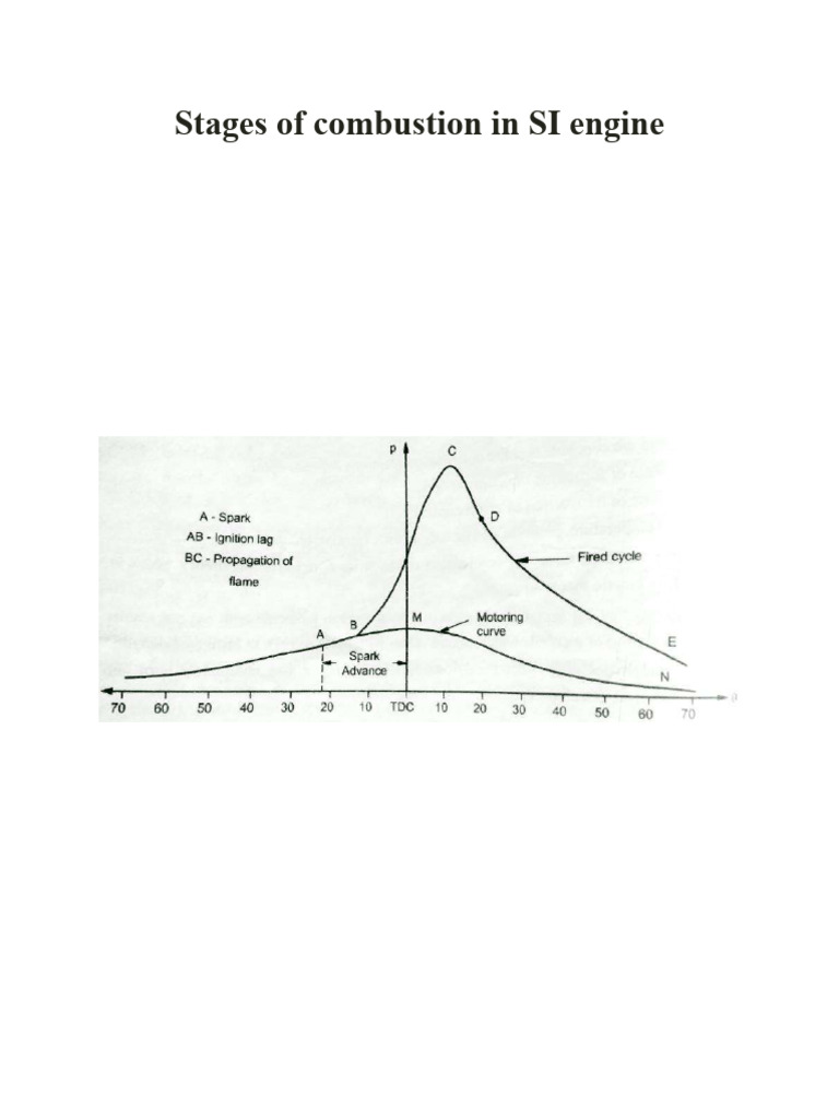 Stages of Combustion in SI Engine | PDF | Combustion | Engines