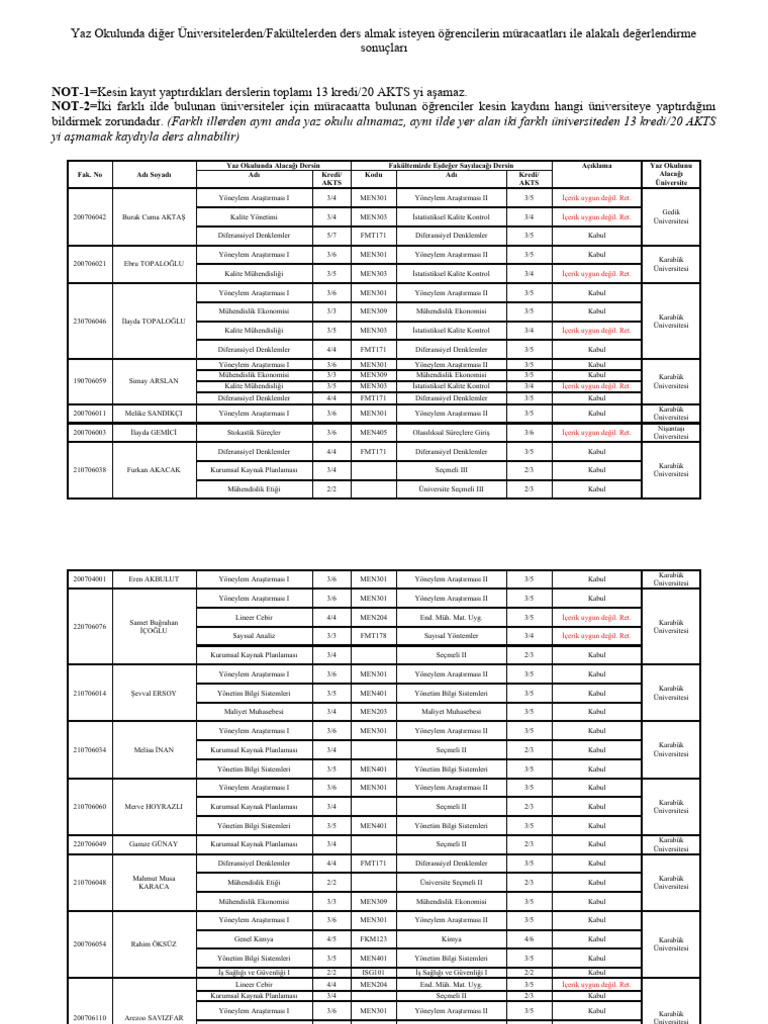 Yaz Okulu Muracaat Sonuclari v3 | PDF