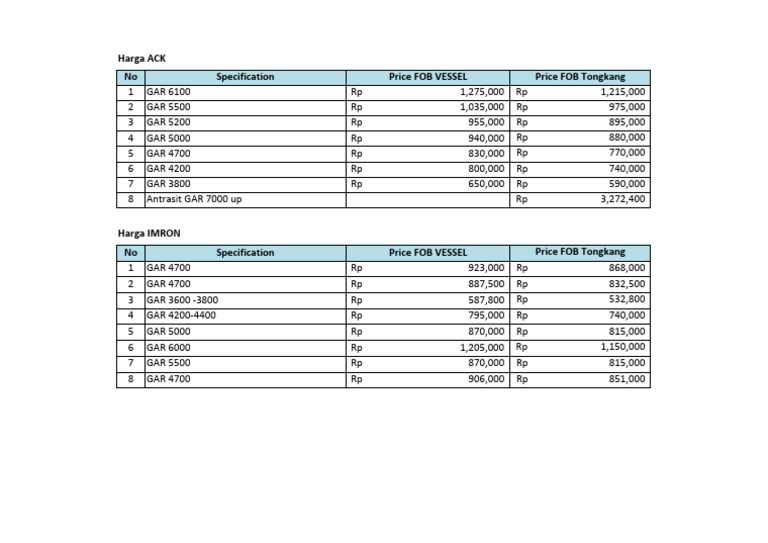 Daftar Harga BB Terbaru | PDF