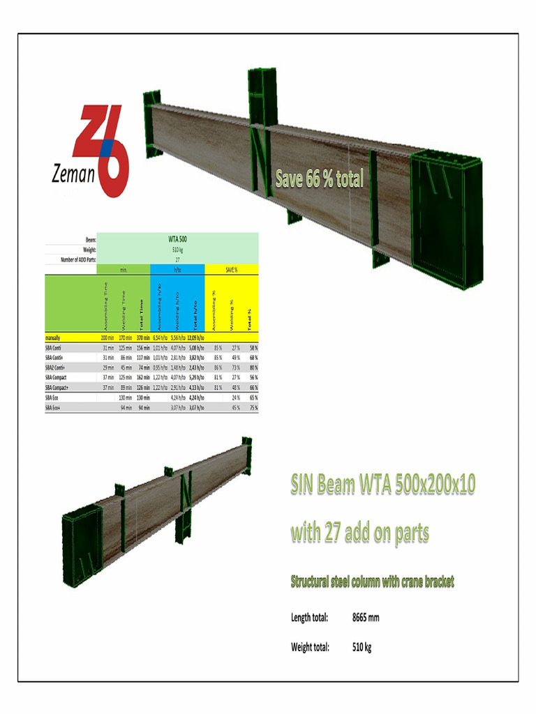 Test Sample Sin Beam With 27 Cleats | PDF