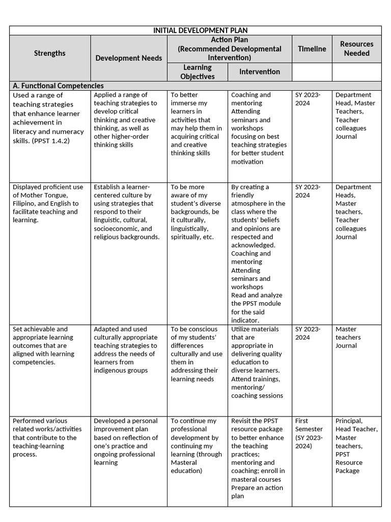 Updated Initial Development Plan (Sy 2023-2024) (Nerza, Aljohn B ...