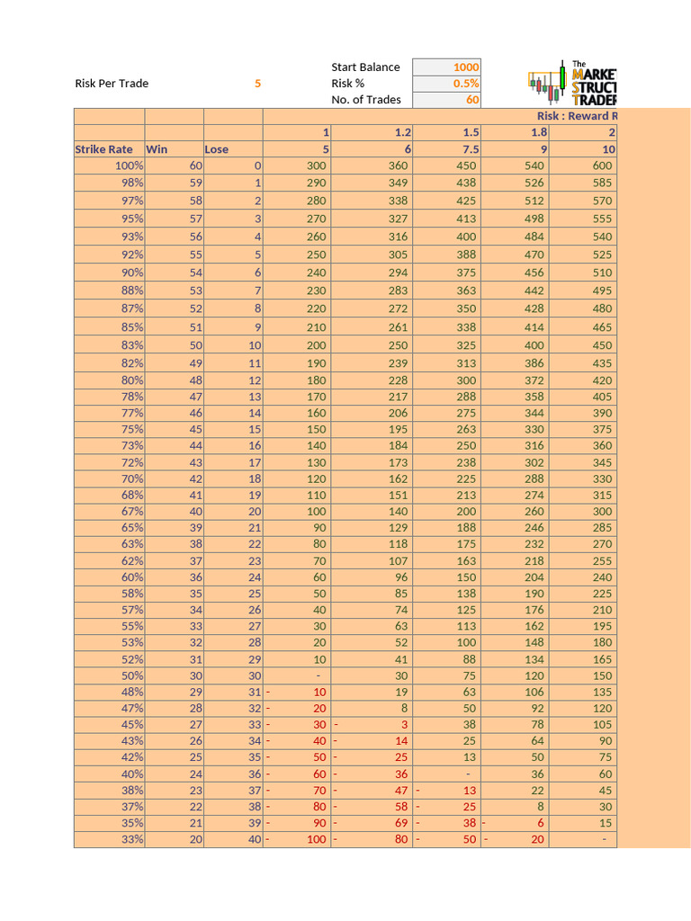 Risk Reward Analysis Template | PDF
