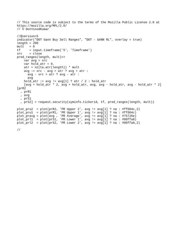 Gann Reversal Levels Pine Script | PDF