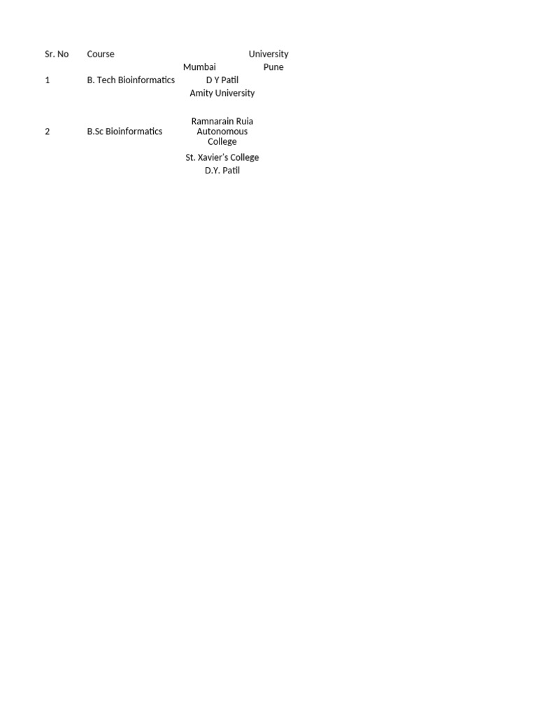 Sr. No Course University Mumbai Pune 1 B. Tech Bioinformatics D Y Patil Amity University ...