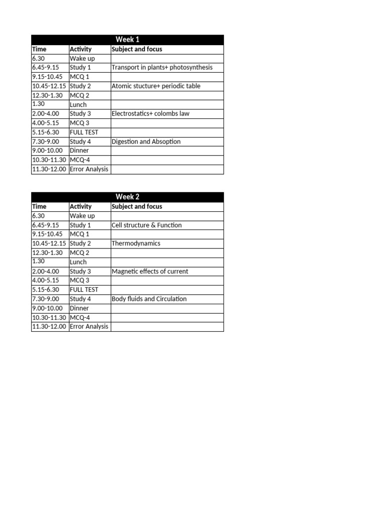 NEET Study Planner Overview | PDF