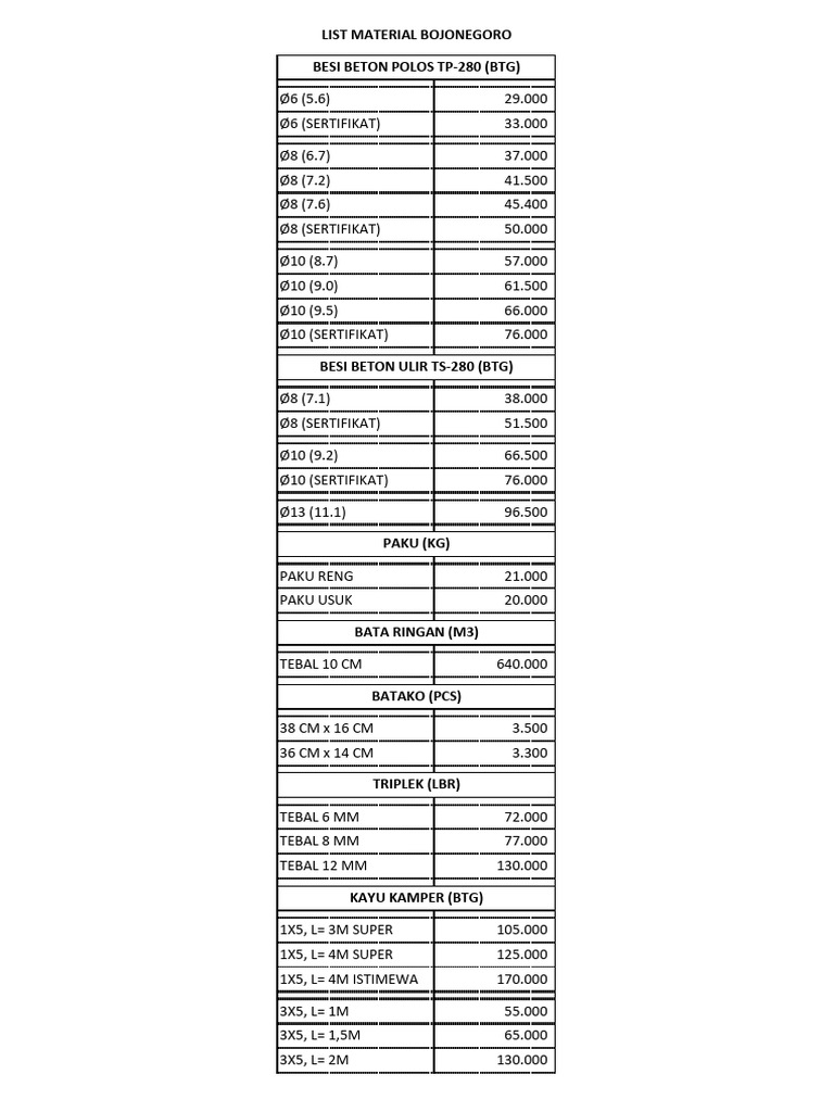 List Harga Material Bojonegoro | PDF