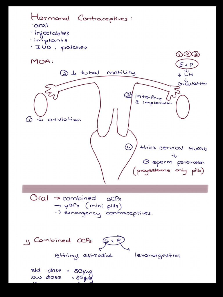 Hormonal Contraceptives | PDF