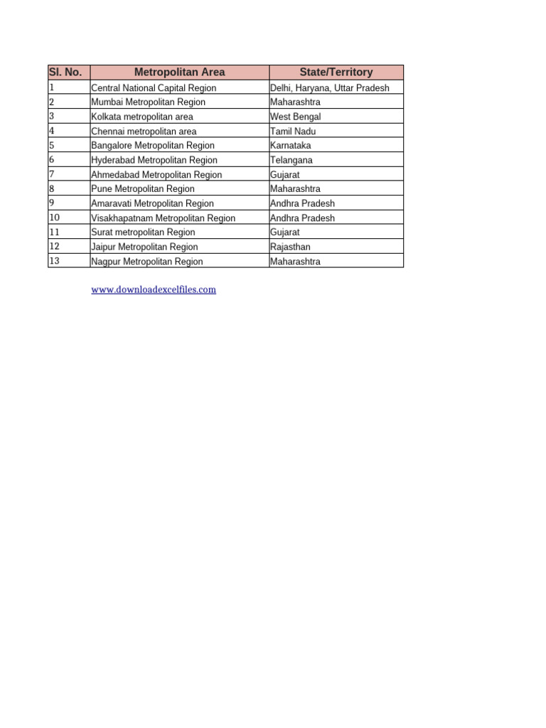Metropolitan Areas of India List | PDF