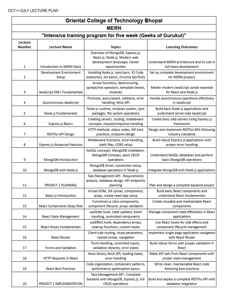 Oct - July Lecture Plan - Google Sheets | PDF | Java Script | Software Engineering