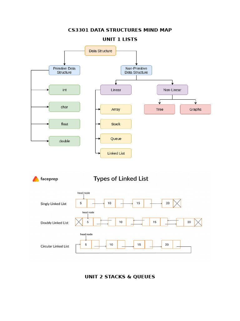 Ds Mindmap New | PDF