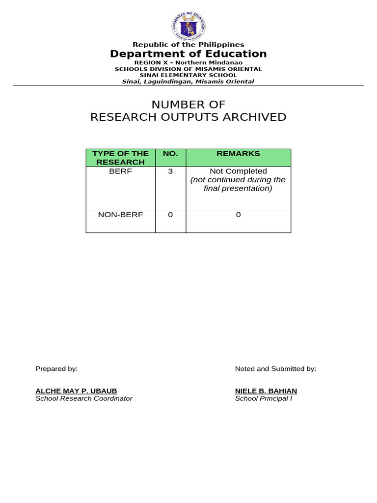 # of Research Outputs Archived | PDF